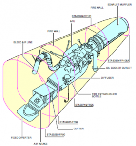 O que é EWIS – Electrical Wiring Interconnection System?