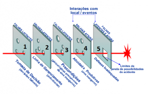 O que são Fatores humanos na aviação?