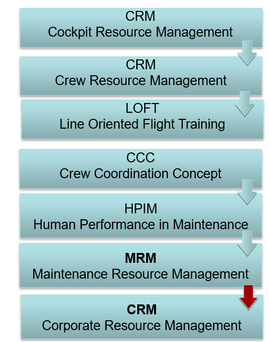 Aula 3 – Fatores Humanos / CRM – Demoiselle