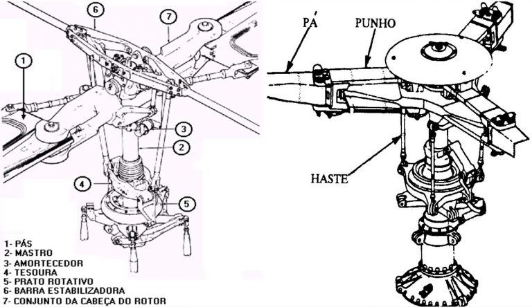 TEORIA SOBRE HELICÓPTERO
