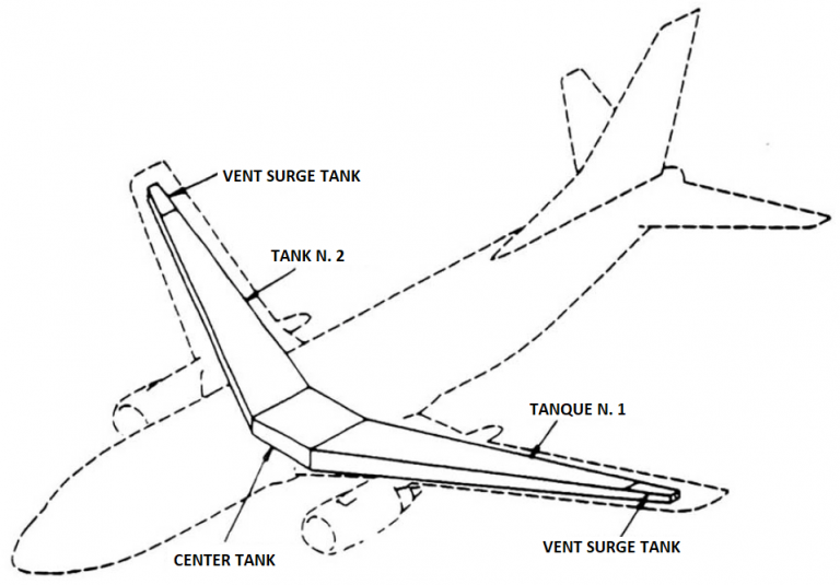 Como é o sistema de combustível do Boeing 737?