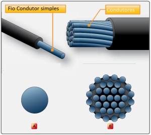 Como são fabricado os cabos elétricos de aeronaves?